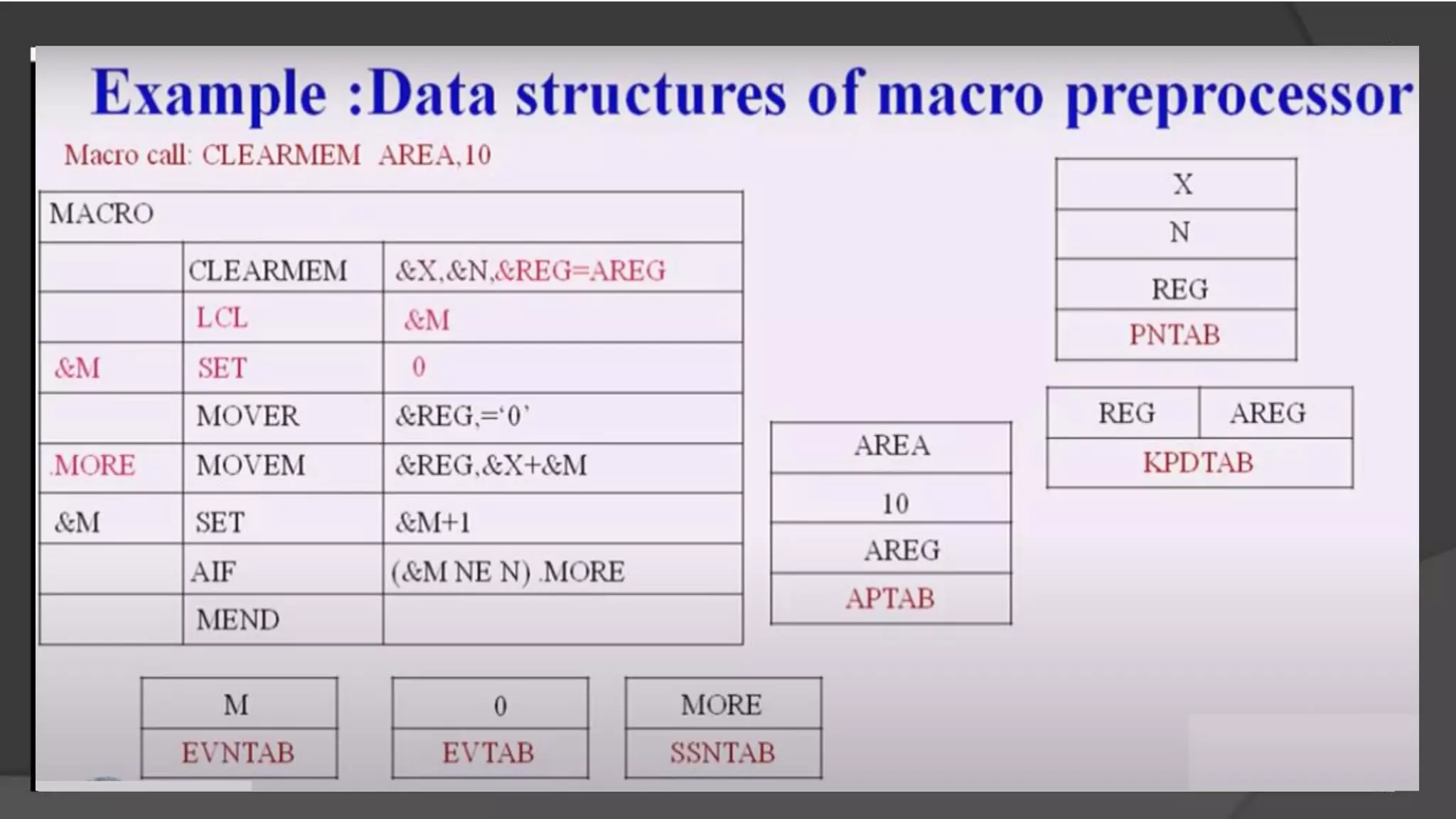 Macros & Loaders sp.pdf