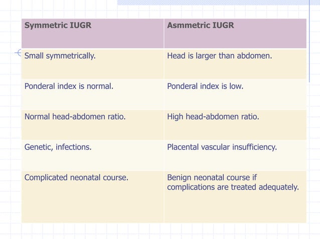 Macrosomia and iugr with case study for undergraduare | PPSX ...