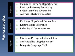 Macrostrategies and 12 principals | PPTX