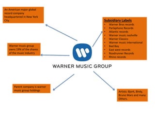 Major record labels | PPT