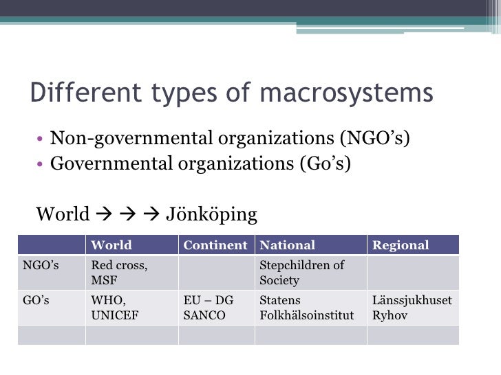 Macrosystems