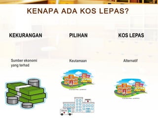 Macroteaching: Ilmu Ekonomi (KONSEP KOS MELEPAS & JENIS BARANGAN) | PPT