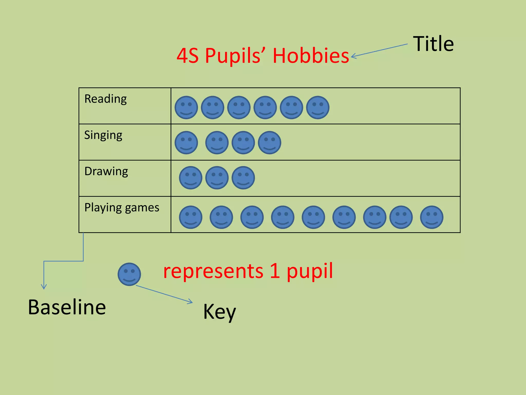 Macro teaching power points | PPT