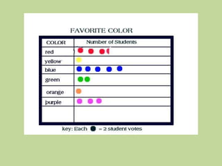 Macro teaching power points | PPTX
