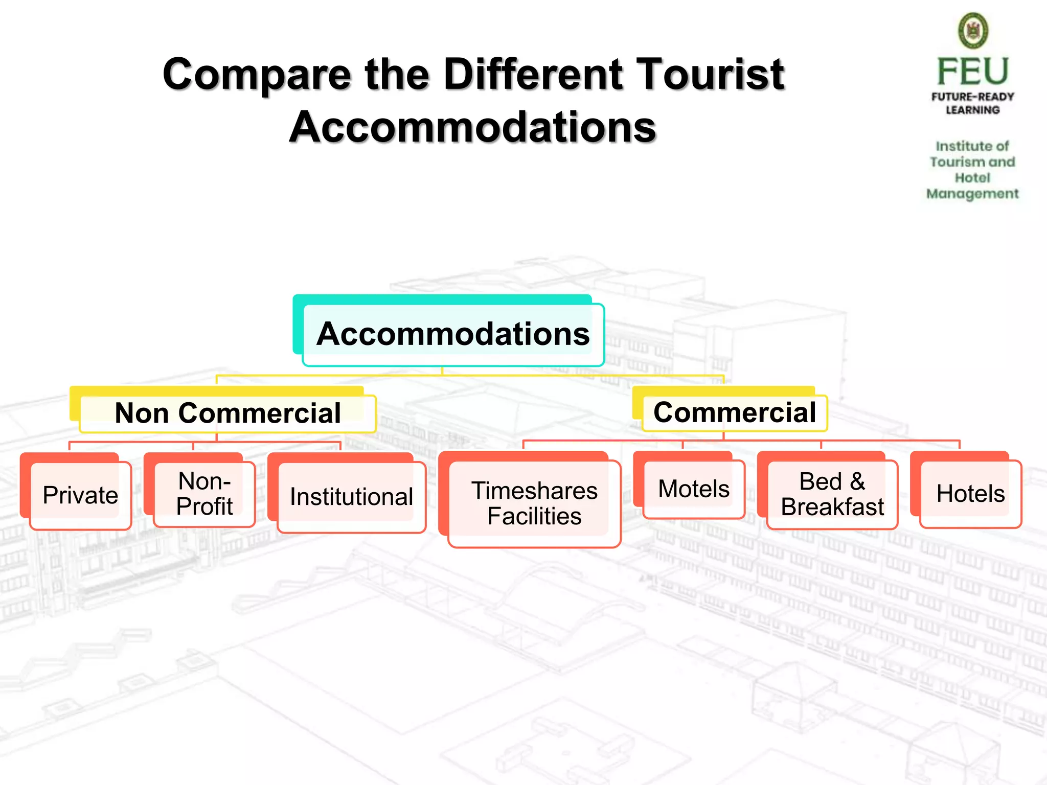 Macro tourism chapter 4 | PPTX