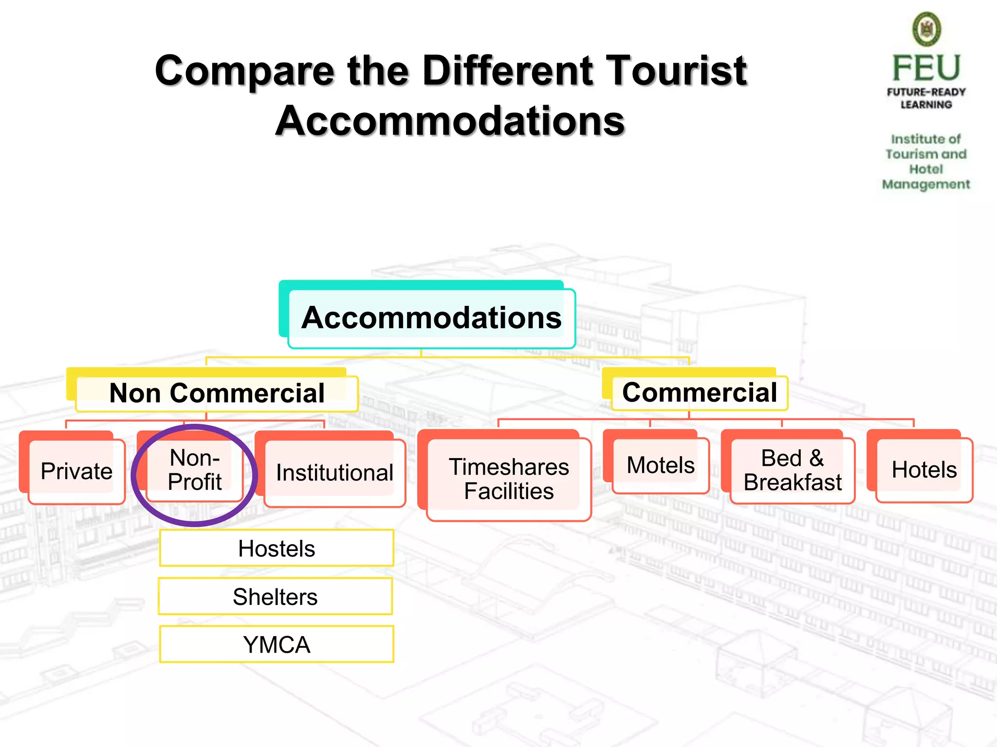 Macro tourism chapter 4 | PPTX