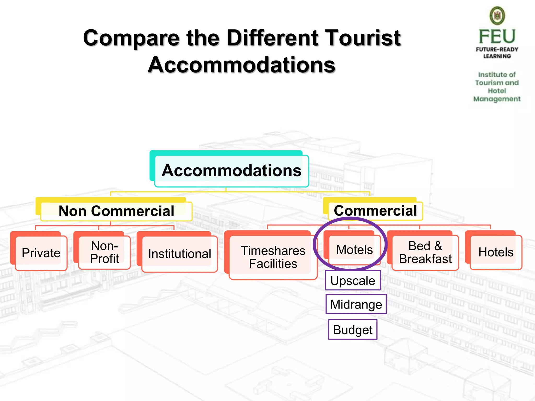 Macro tourism chapter 4 | PPTX