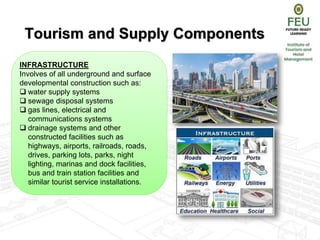 Macro tourism chapter 4 | PPTX