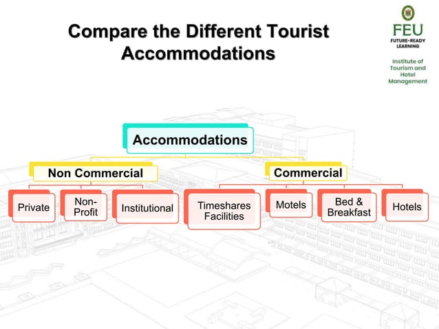 Macro tourism chapter 4 | PPTX