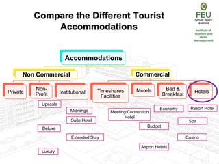 Macro tourism chapter 4 | PPTX