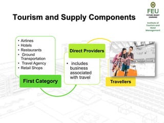 Macro tourism chapter 4 | PPTX