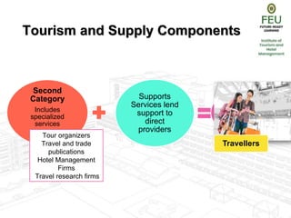 Macro tourism chapter 4 | PPTX