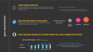Macro trends in sponsorship through 2030 | PPT