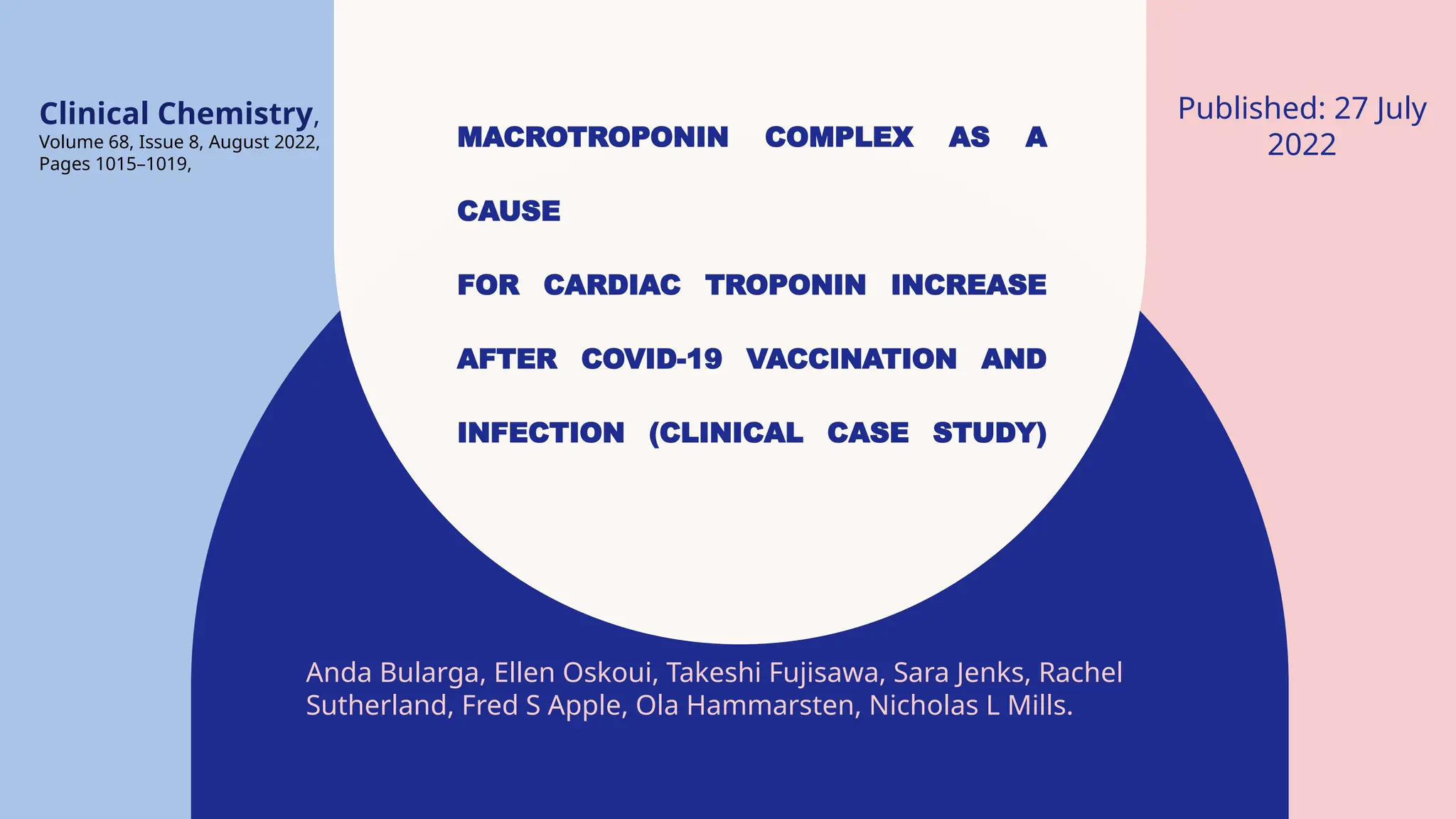 Macrotroponin Complex as a Cause for Cardiac Troponin Increase after ...