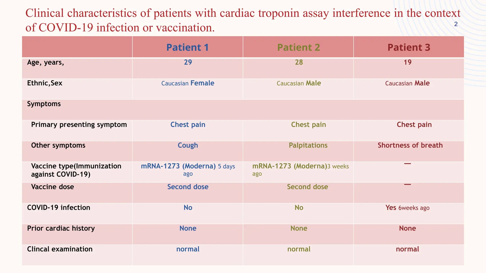 Macrotroponin Complex as a Cause for Cardiac Troponin Increase after ...