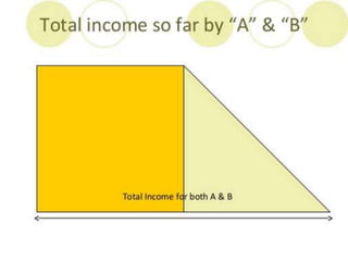 keynesian theory of income and employment | PPTX
