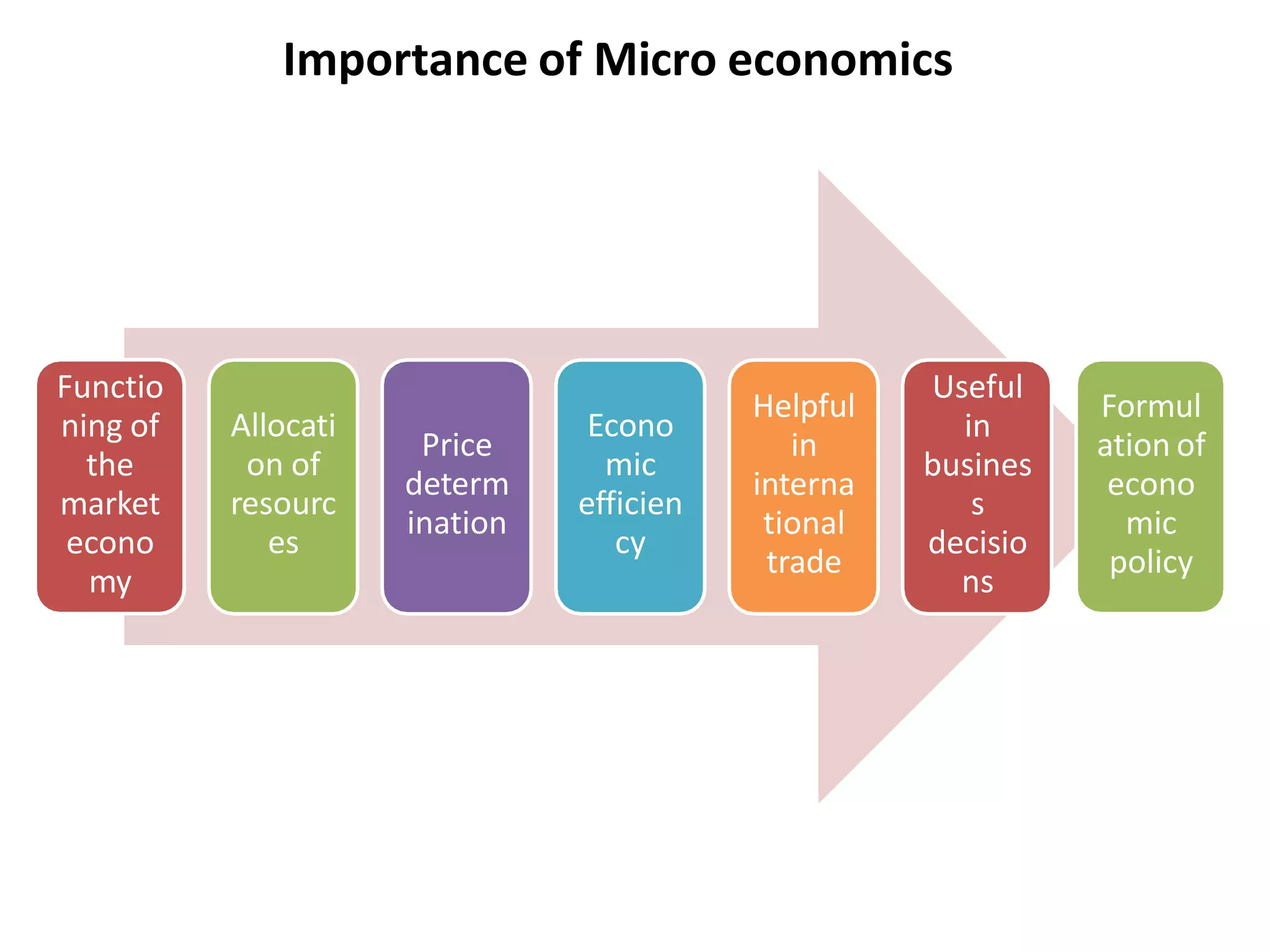 MACRO VS MICRO ECONOMICS.pptx