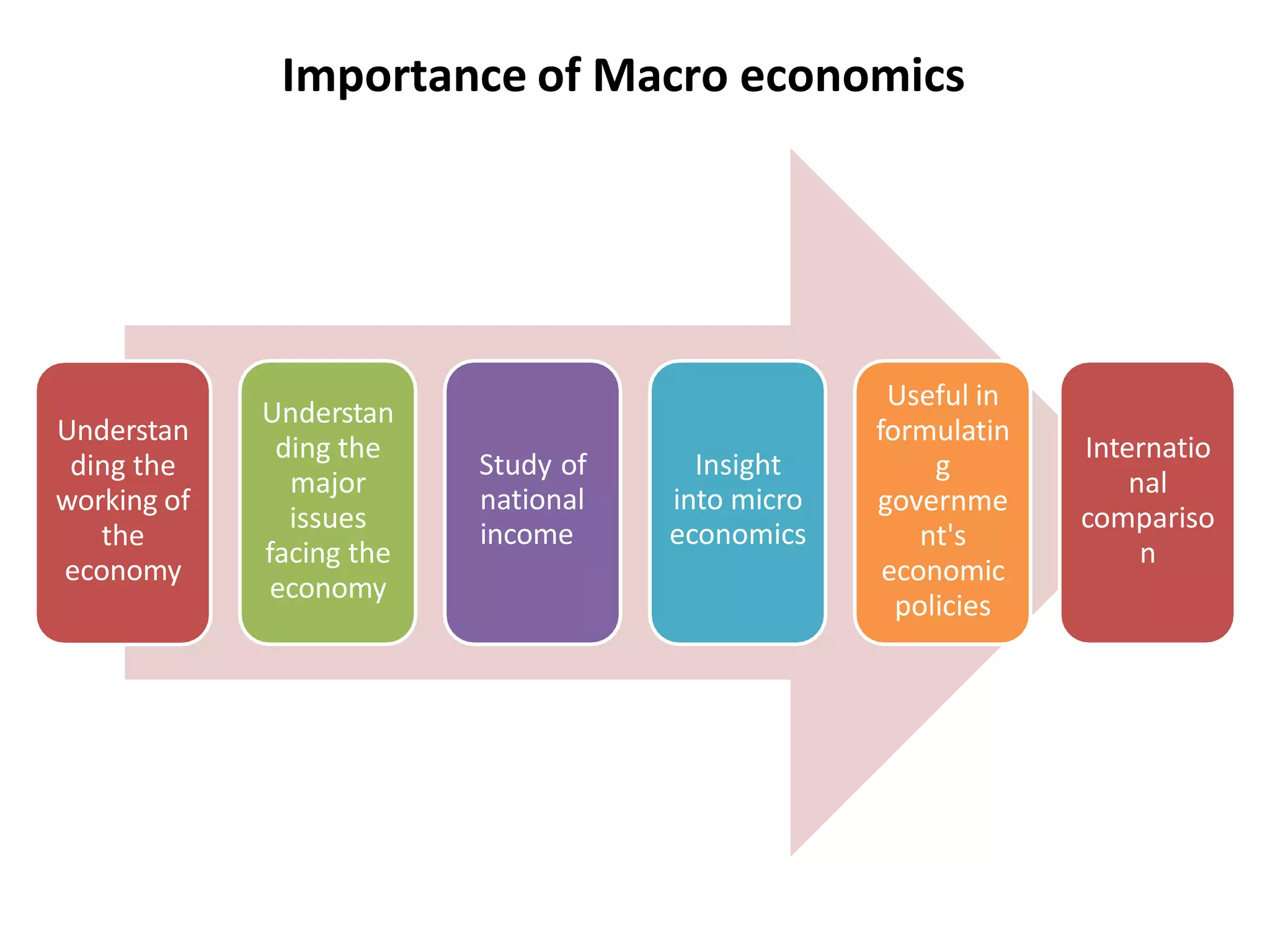 MACRO VS MICRO ECONOMICS.pptx