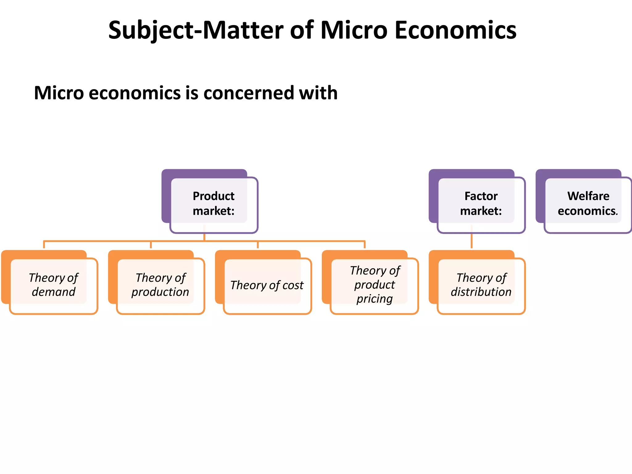 MACRO VS MICRO ECONOMICS.pptx