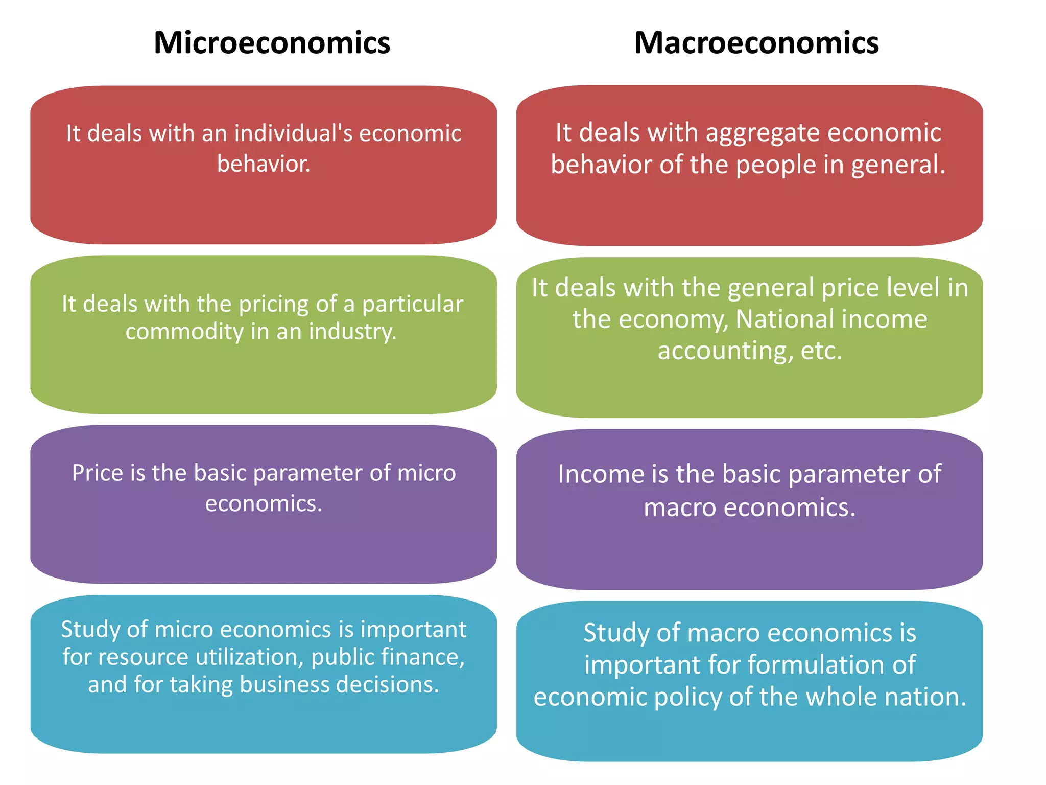 MACRO VS MICRO ECONOMICS.pptx