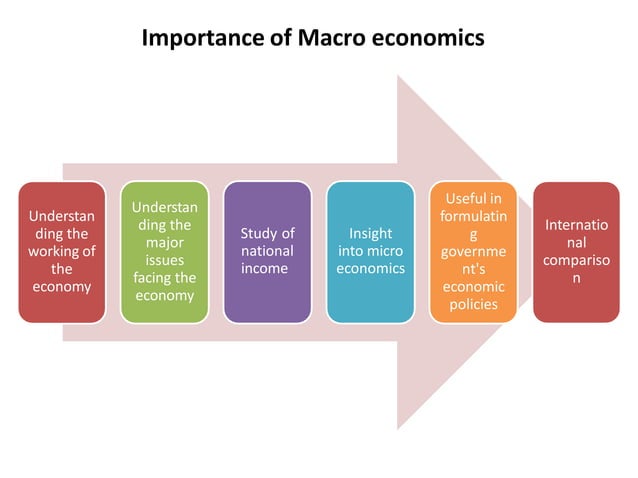 MACRO VS MICRO ECONOMICS.pptx