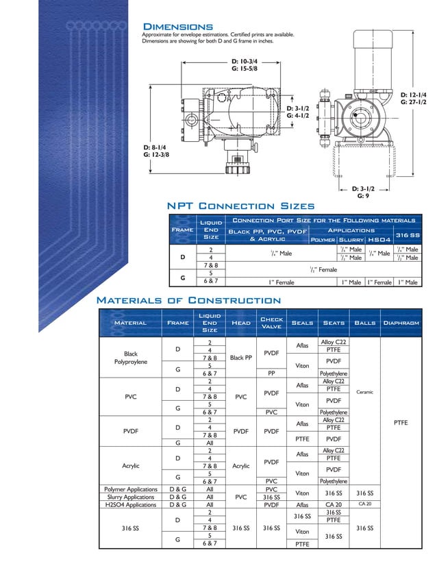 Bomba Dosadora Macroy G | PDF | Chemistry | Science