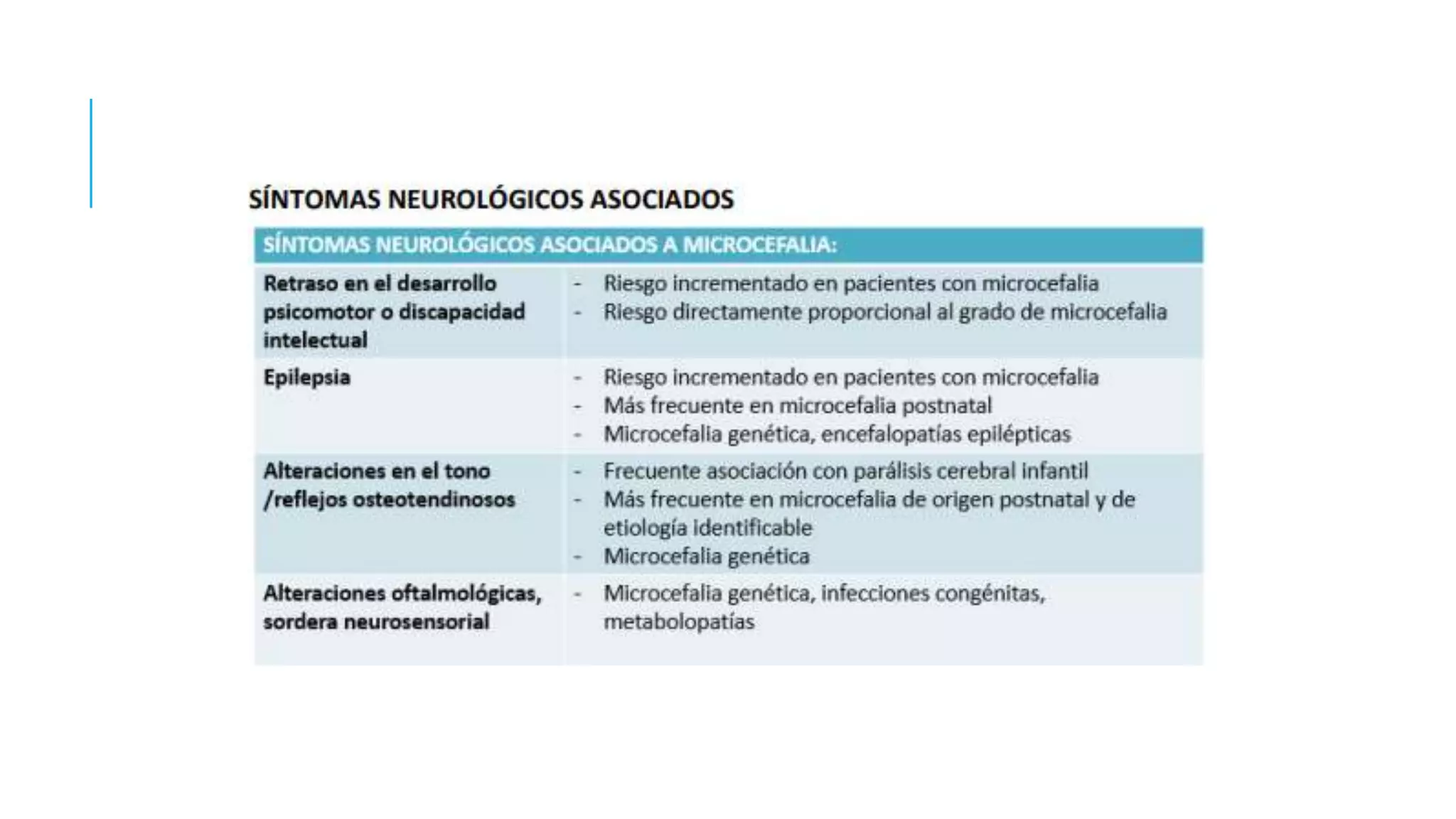 macro y microcefalia | PPTX