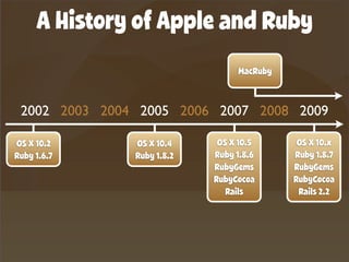 Macruby& Hotcocoa presentation by Rich Kilmer | PPT