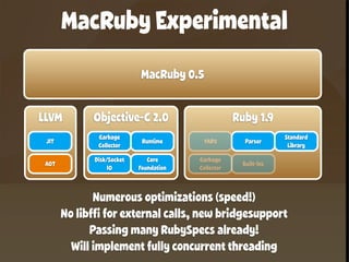 Macruby& Hotcocoa presentation by Rich Kilmer | PPT