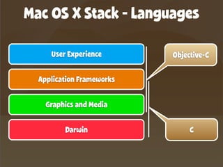 Macruby& Hotcocoa presentation by Rich Kilmer | PPT