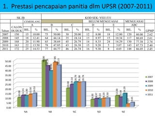 Ma cs format bentang ketua panitia 2012-1 | PPT