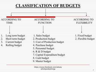 Budgeting. | PPT | Business Accounting & Finance | Business