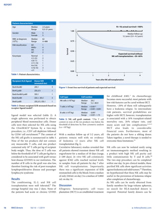 Innovation in Cell Therapy with Miltenyi Biotech 25 Years | PDF