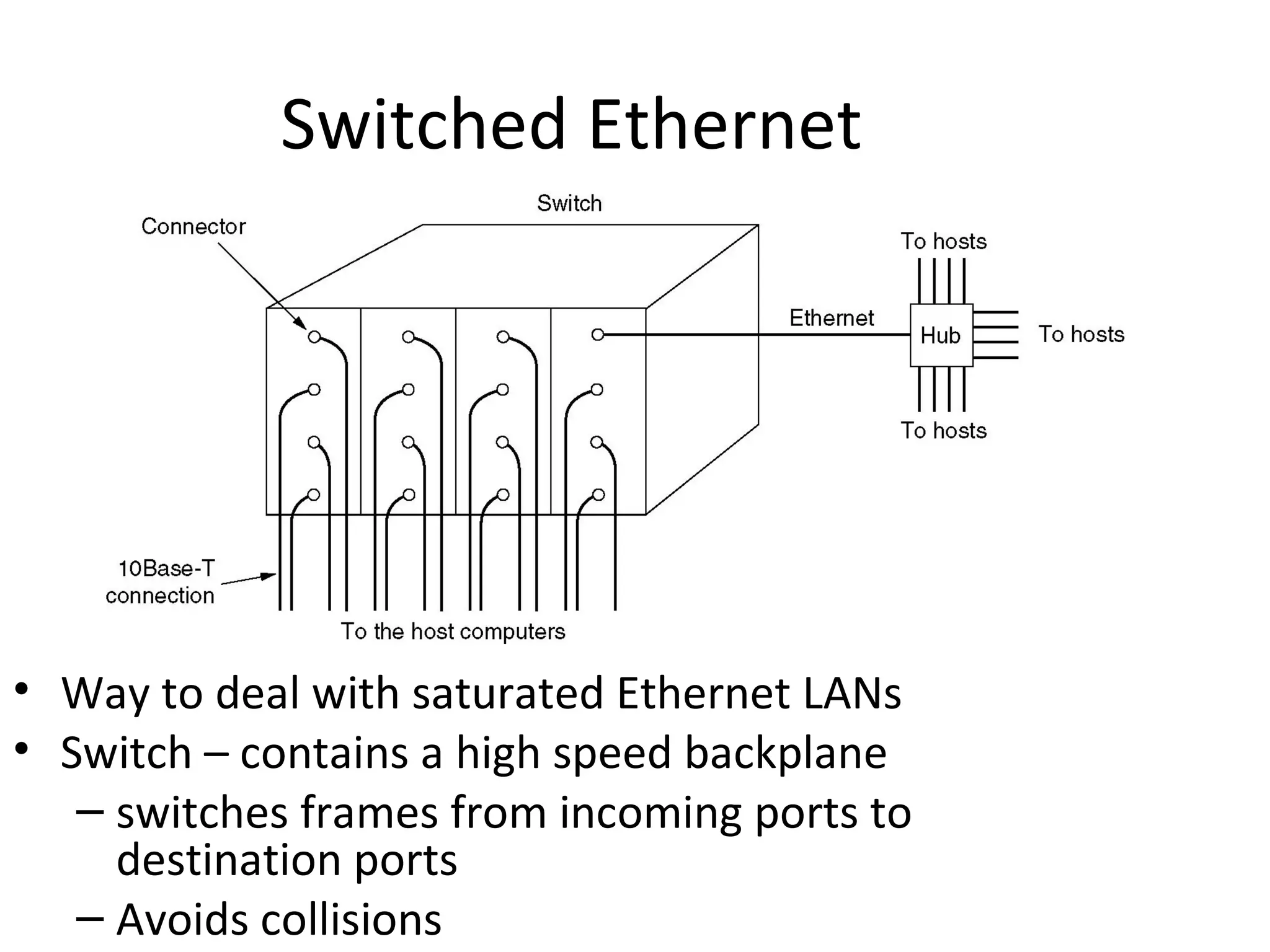 Mac Sub Layer Ppt Computer Networking Computing