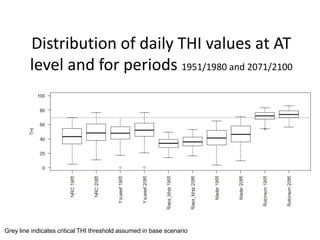 Climate Change Impacts on Cattle in Austria Revealed by THI-Models to ...