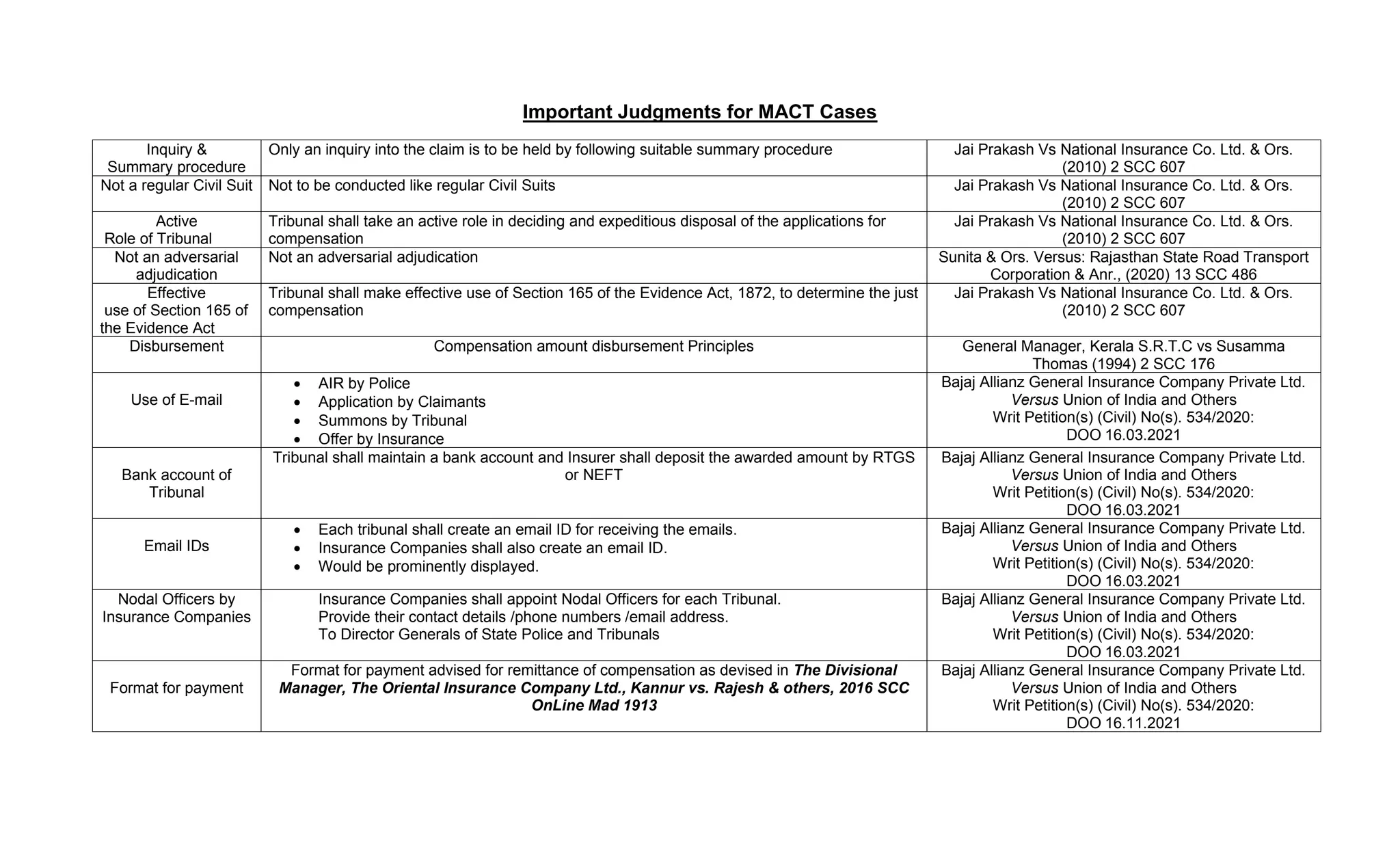 MACT Claim Tribunal Important Judgments Ruling | PDF