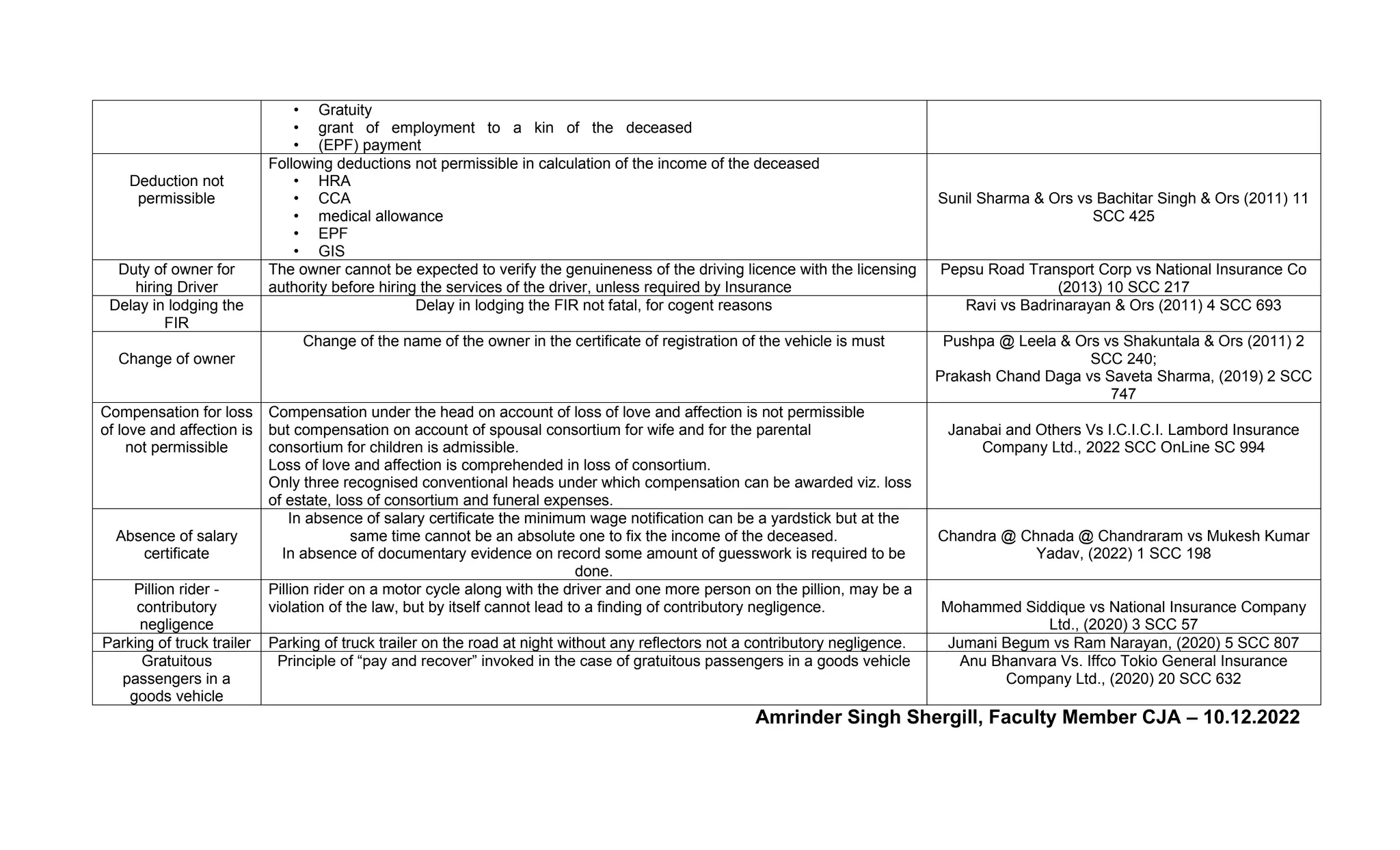 MACT Claim Tribunal Important Judgments Ruling | PDF