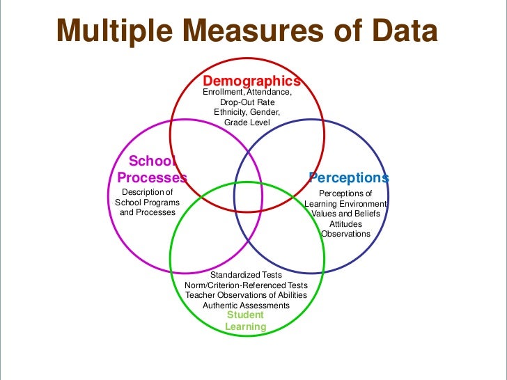 Macul2012effectiveschools