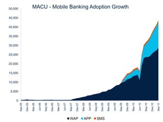 Macu launching mobile deposit | PPT