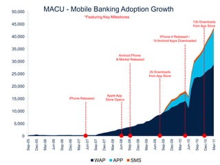 Macu launching mobile deposit | PPT