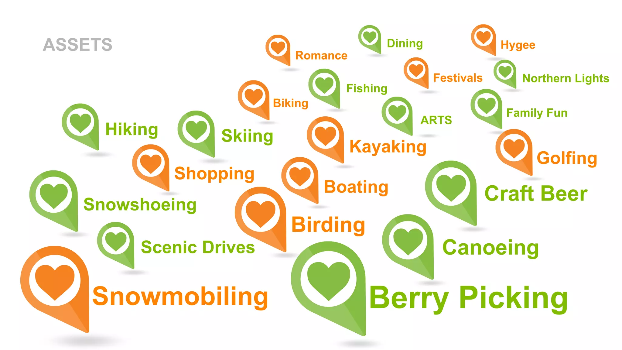 Step-by-Step Market Destinations | PPT