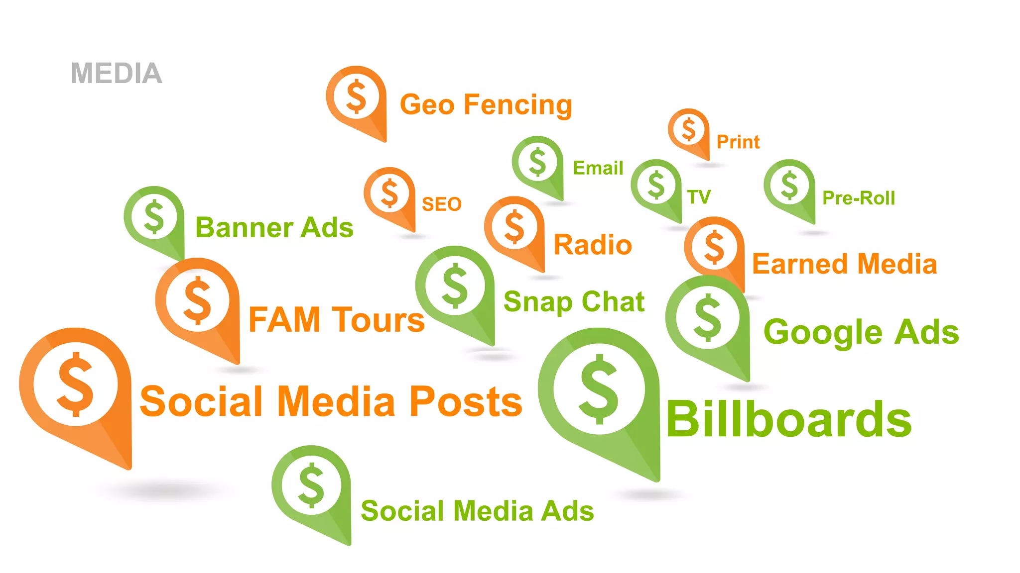 Step-by-Step Market Destinations | PPT