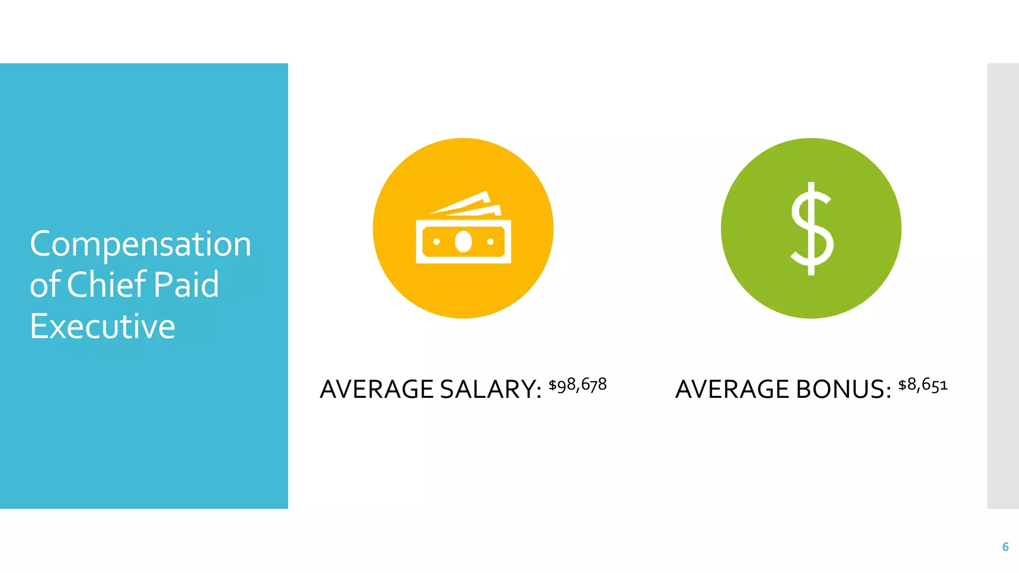 MACVB Compensation & Benefits Presentation | PPT