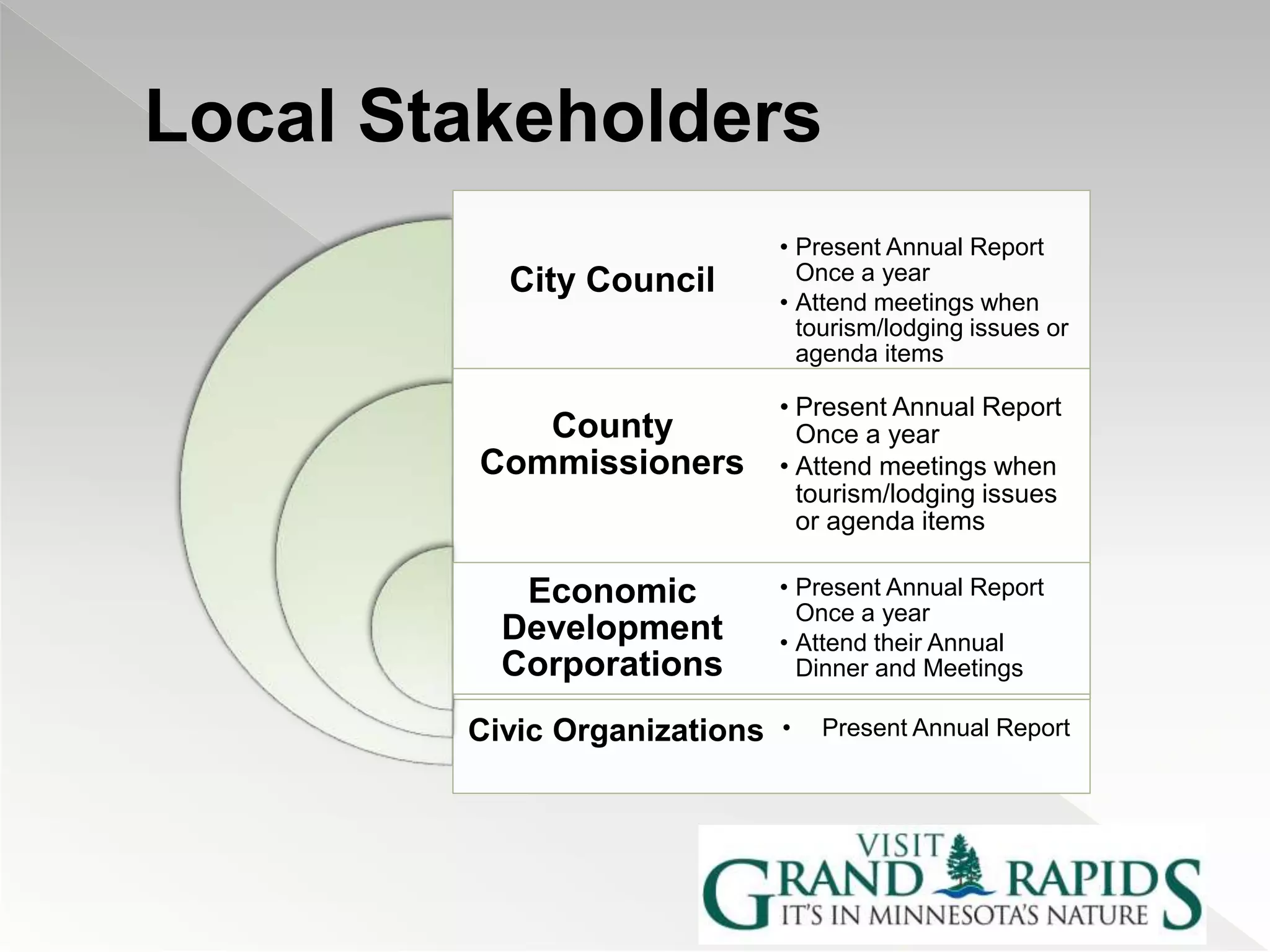 MACVB Education Summit - Stakeholder Relations | PPT