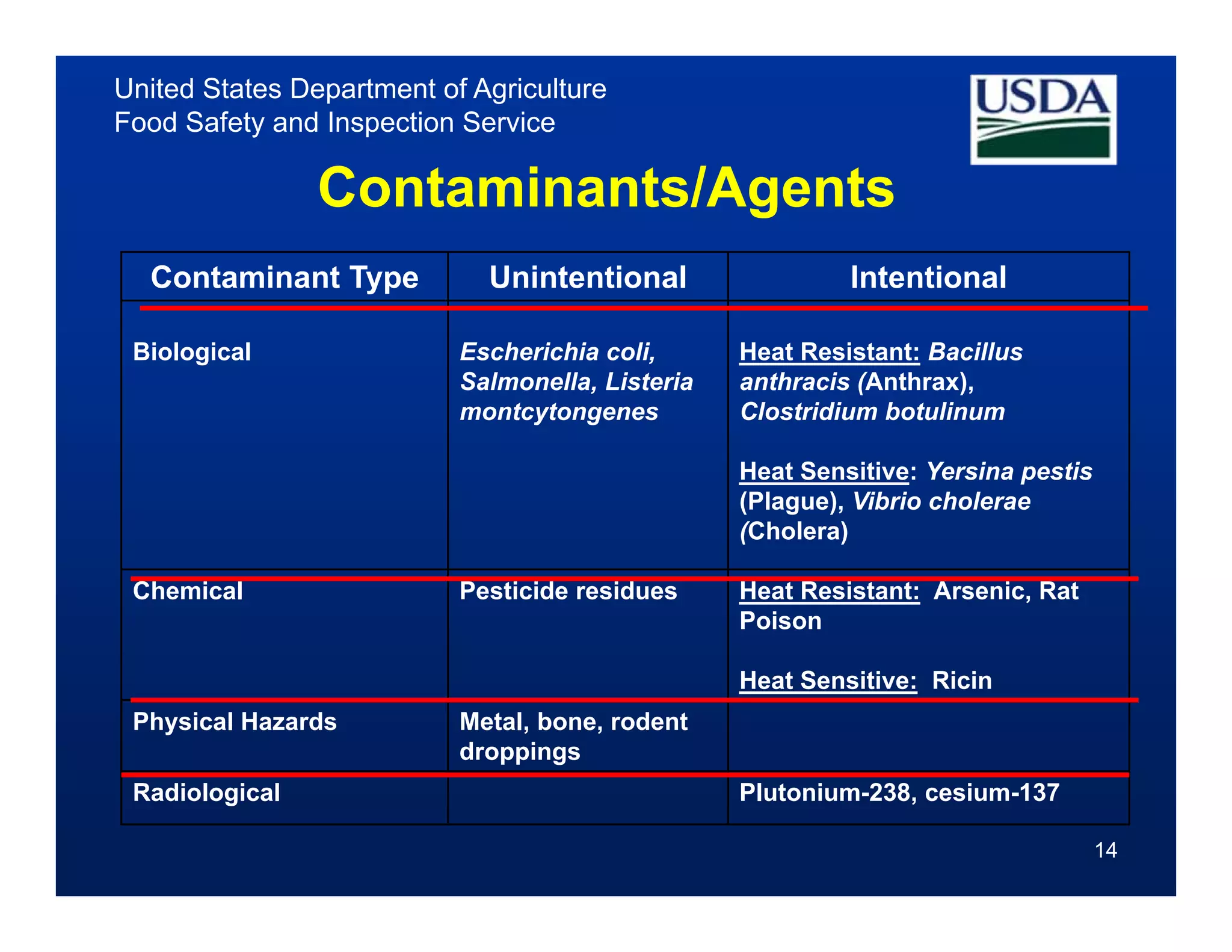 Food Safety vs. Food Defense | PDF | Agriculture | Industries