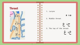 Hijaiyah Letters.pdf