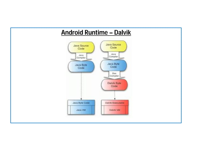 Mobile Application Development-Lecture 03 & 04.pdf | Computer Software and Applications | Computing