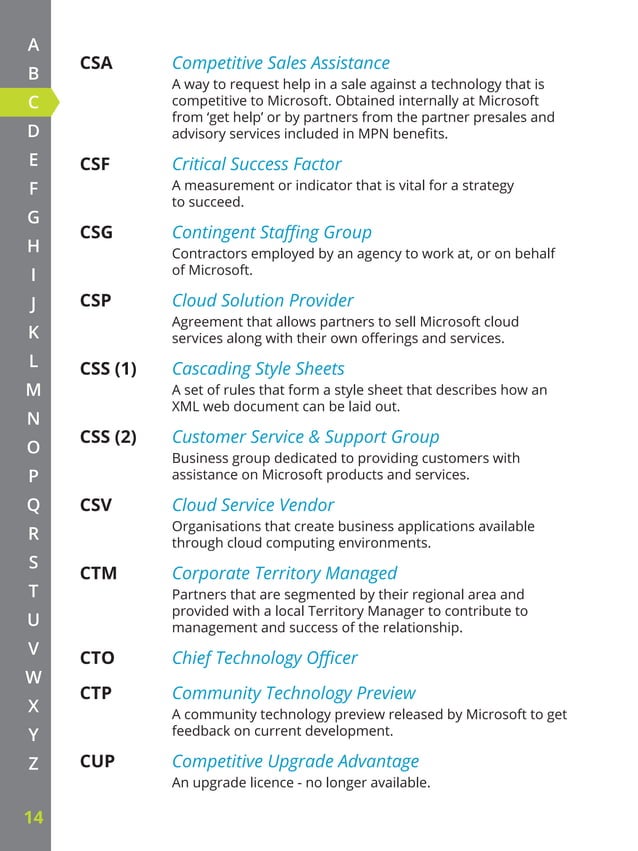 Microsoft Abbreviations Dictionary | PDF