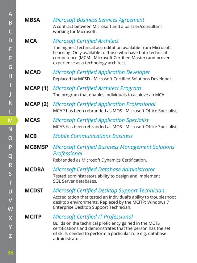 Microsoft Abbreviations Dictionary | PDF