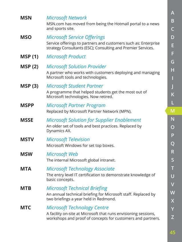 Microsoft Abbreviations Dictionary | PDF